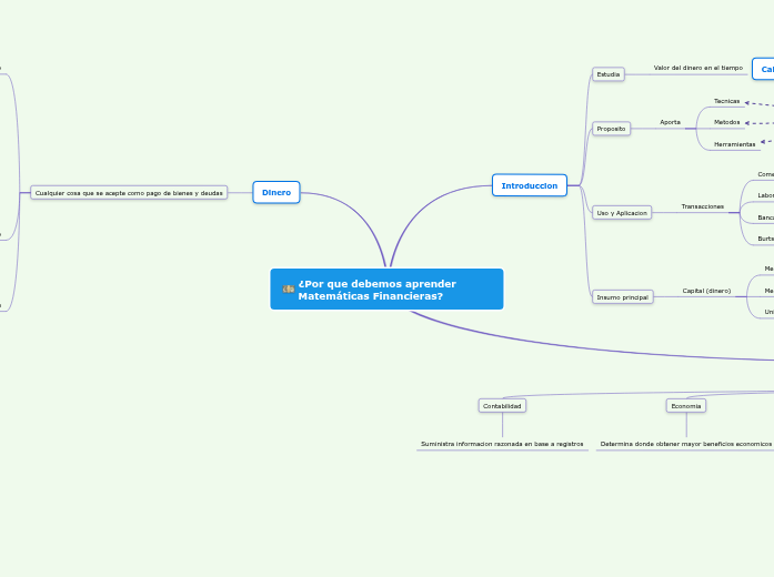 ¿Por que debemos aprender Matemáticas Fina...- Mind Map